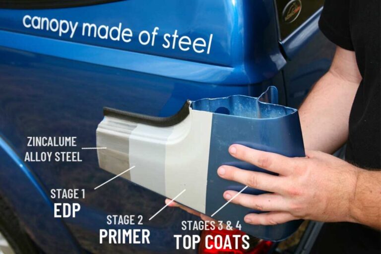 Technical Information - Steel Canopies | Razorback Canopies